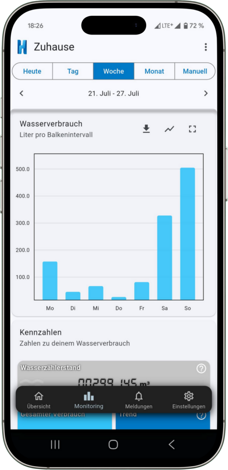 Wassersparen mit hydrop systems - Produkt